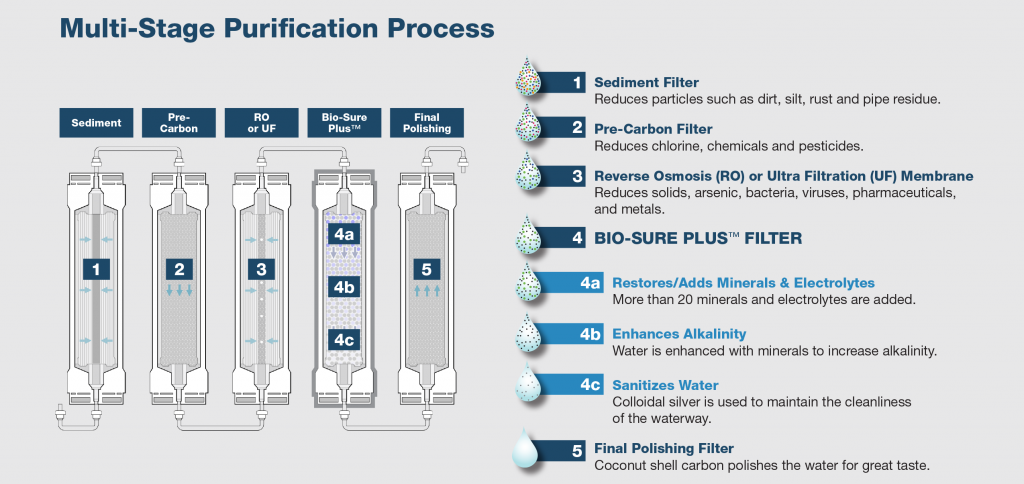 WS 7000 Water Coolers – Midwest Water Associates, LLC